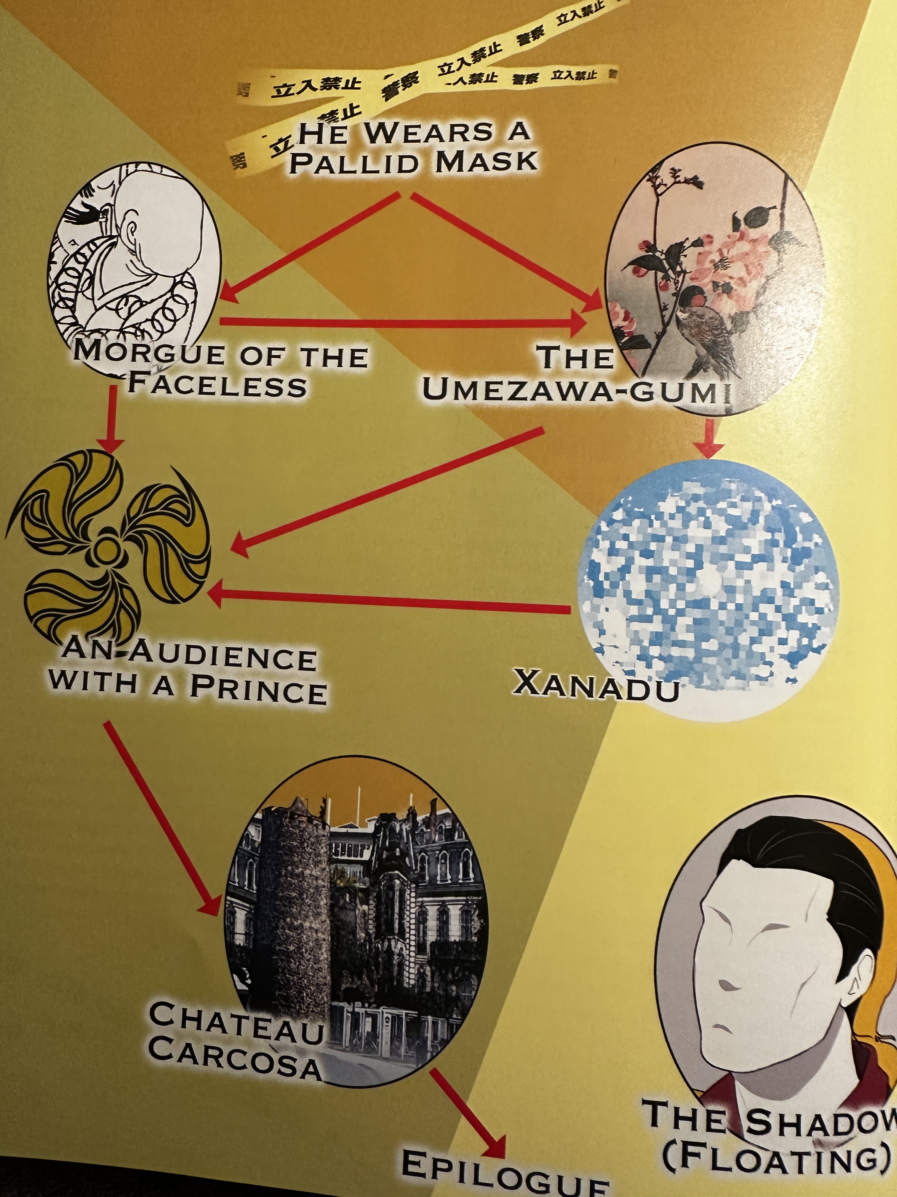 The Sutra of Pale Leaves, The Pallid Masks of Tokyo – The Dice Pool